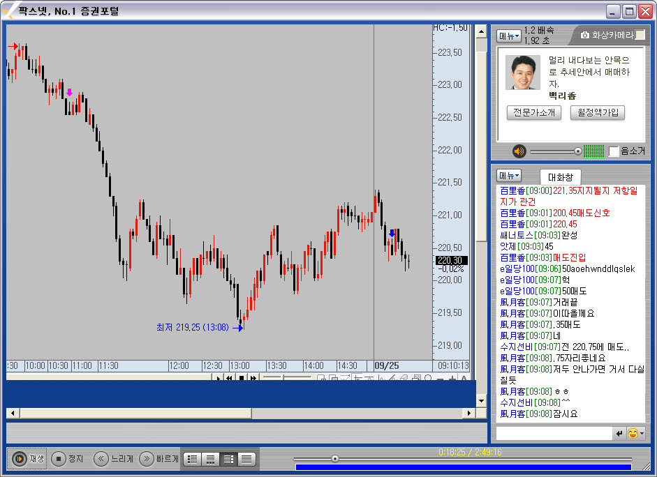 시장 예측 능력의 중요성 합성자들과 옵션매매자들을 위한 선옵전문가분석 선물옵션 팍스넷 증권포털